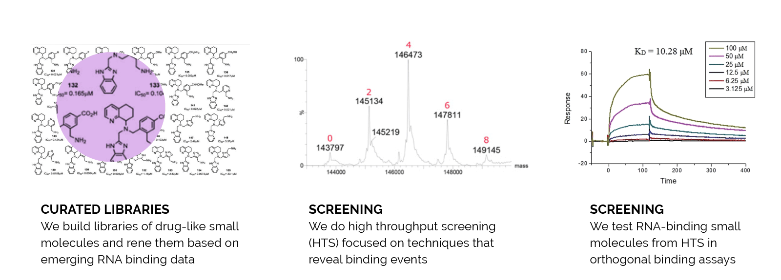 rSM Platform - Arrakis Therapeutics